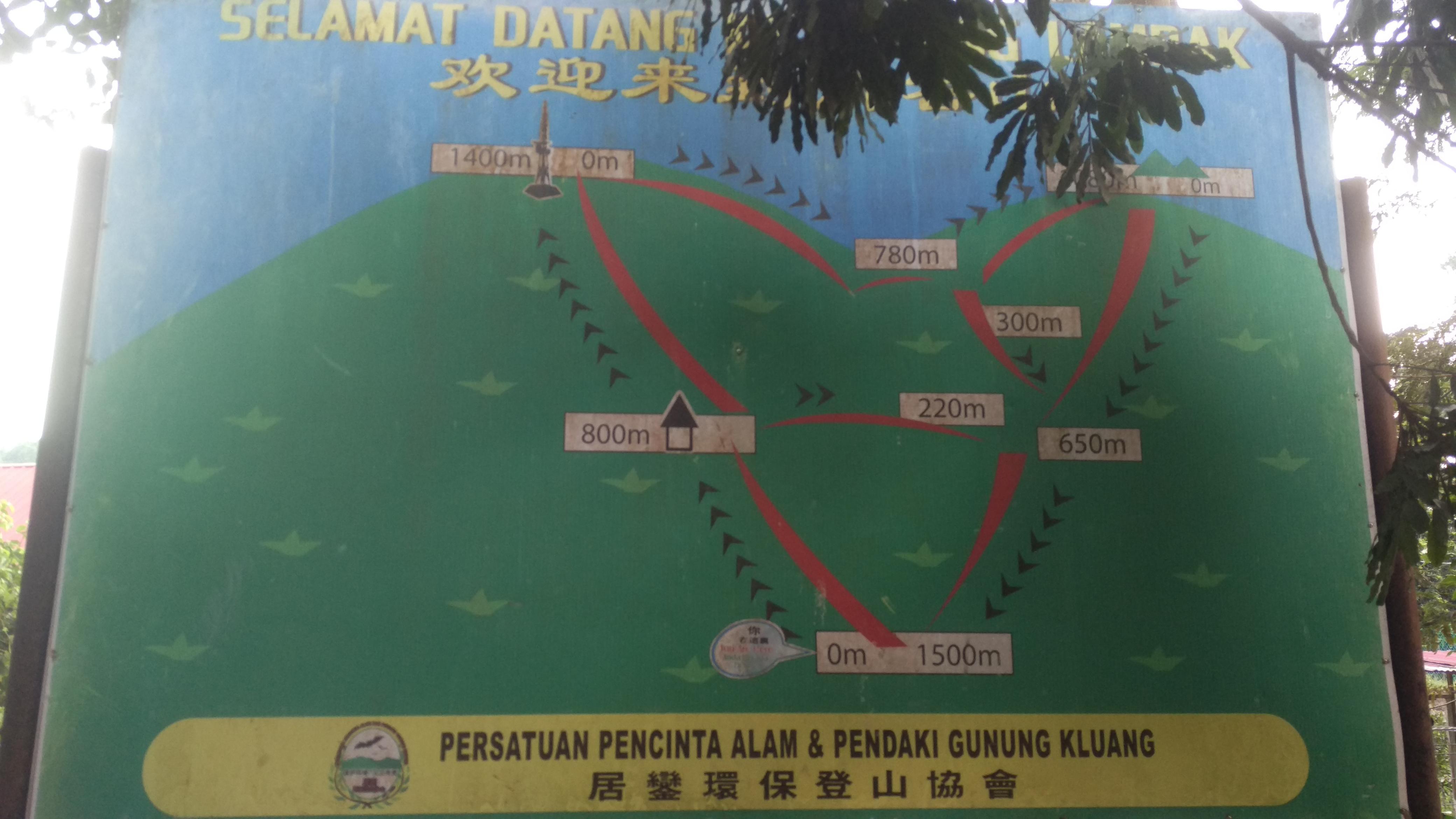 Places to Visit in Kluang